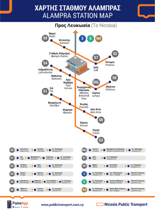 Συγκοινωνίες - Kornos